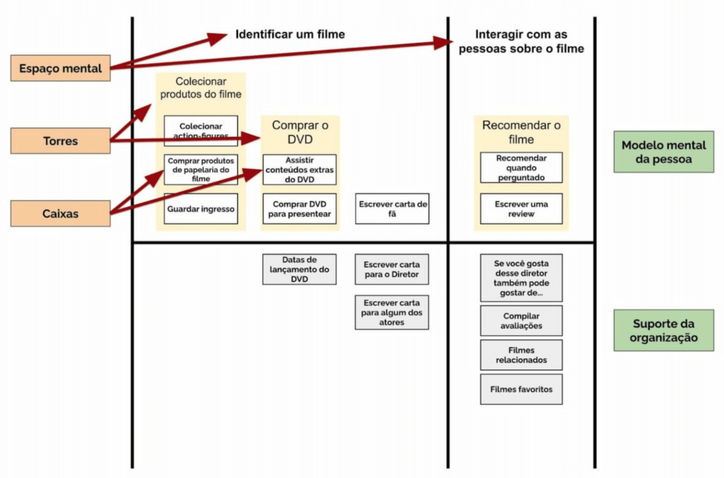 Jornada do usuário: descubra o que é e como te ajuda a criar ...